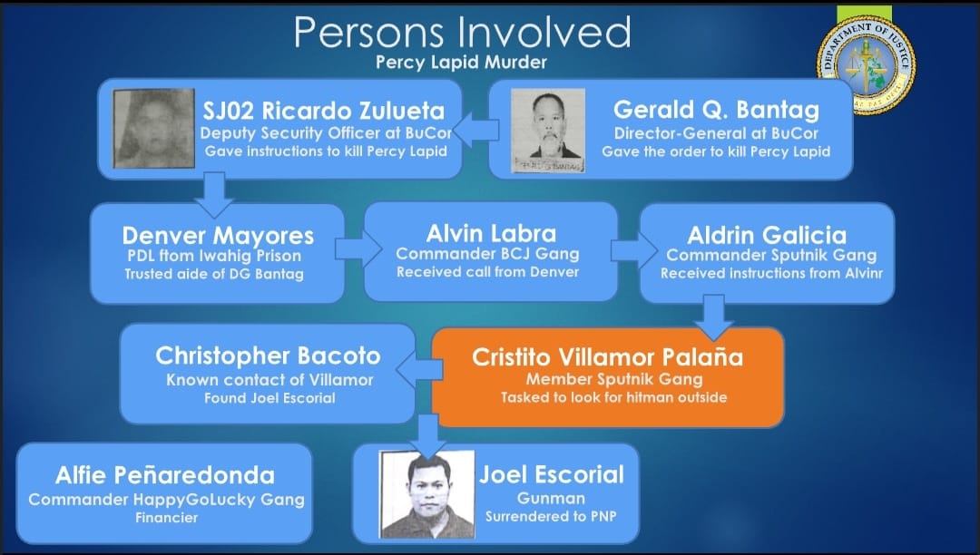 Murder raps filed vs Bantag, others linked to Percy Lapid slay ...