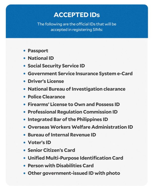 SIM card registration: A step-by-step guide | Inquirer News