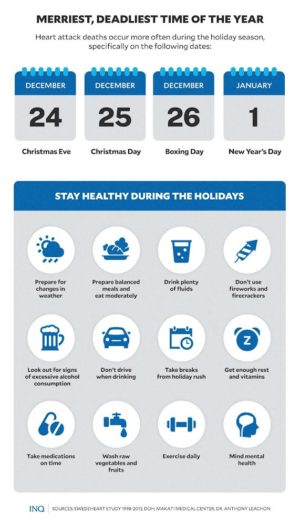 Merriest yet deadliest: Knowing and preventing holiday hazards ...