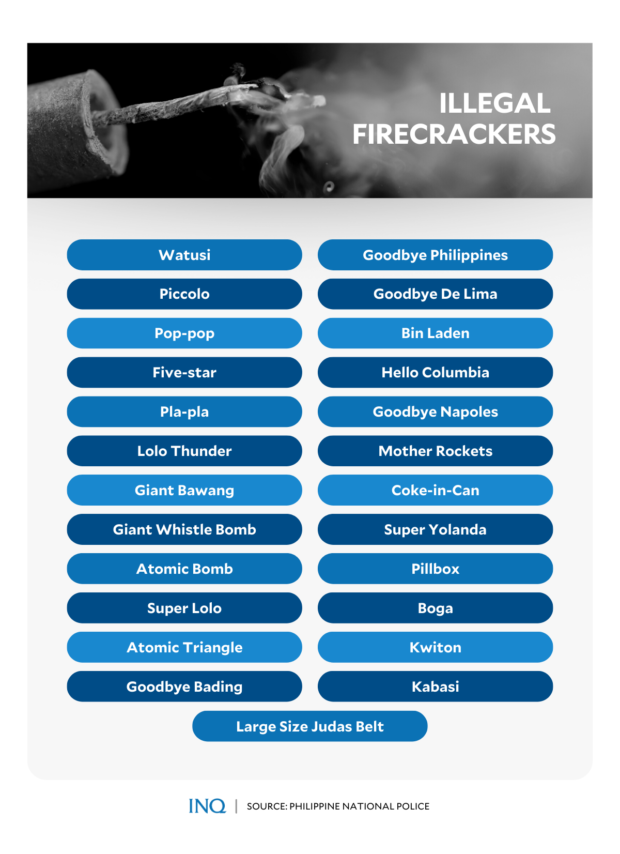 Saying goodbye to 2022: Calls grow louder to keep firecracker harm at ...