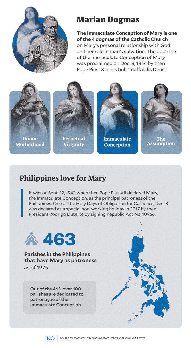 Immaculate Conception: What is it and why is it important for Filipinos ...