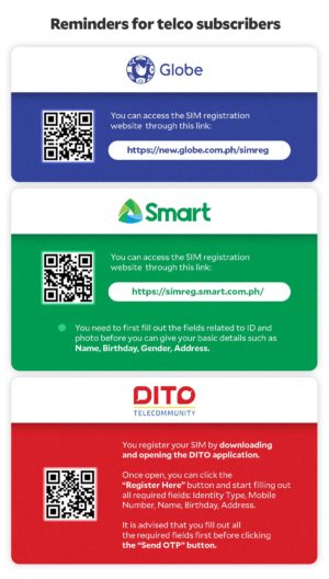 SIM card registration: A step-by-step guide | Inquirer News