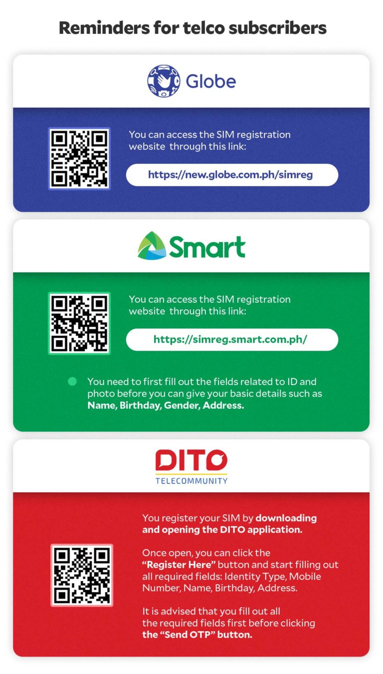 SIM card registration: A step-by-step guide | Inquirer News