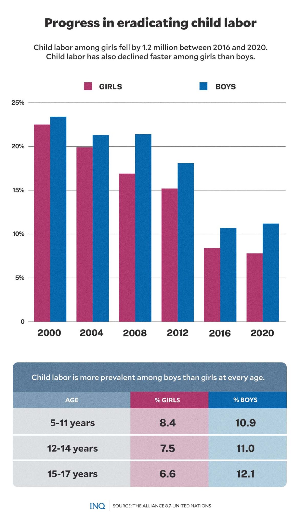 Child labor: The monster remains a threat in PH, worldwide | Inquirer News