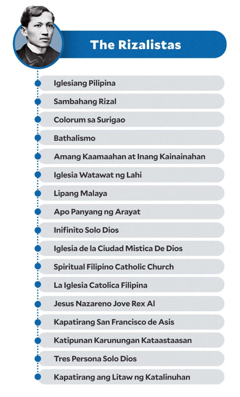 Rizal and the enduring faith of his followers, believers | Inquirer News