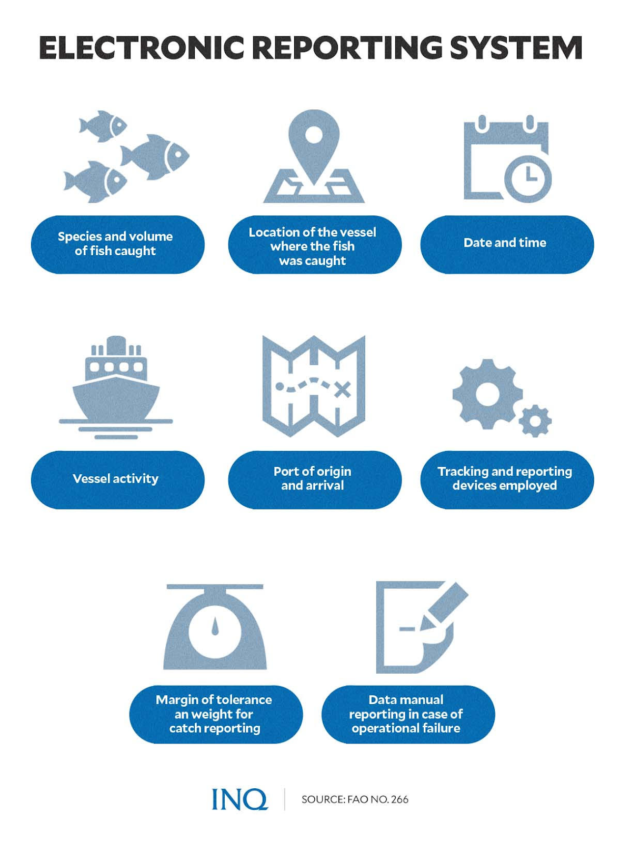 Vessel monitoring, key to fight vs plunder of PH seas, faces new ...