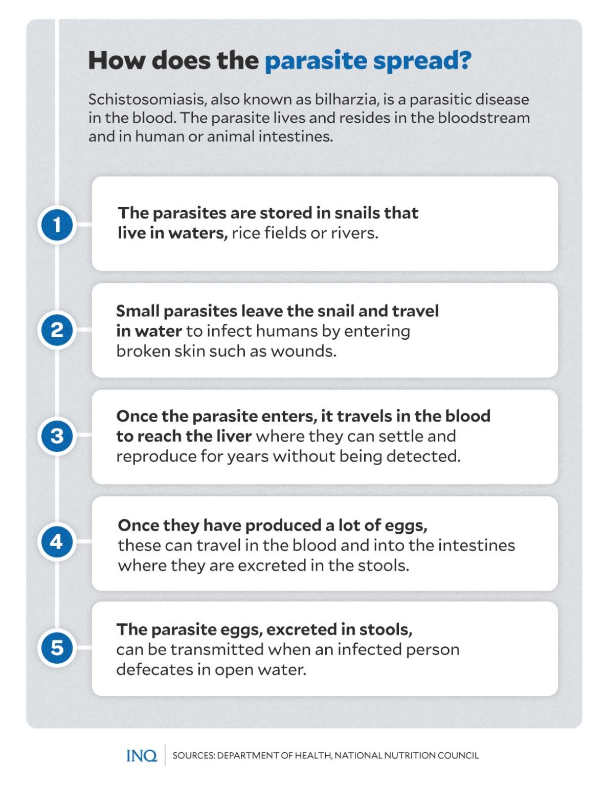 Schistosomiasis, world’s 2nd worst parasitic disease, remains a threat ...