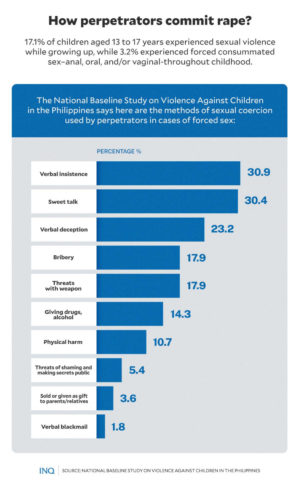 Rape declines, but numbers don’t tell the story: Sexual violence still ...