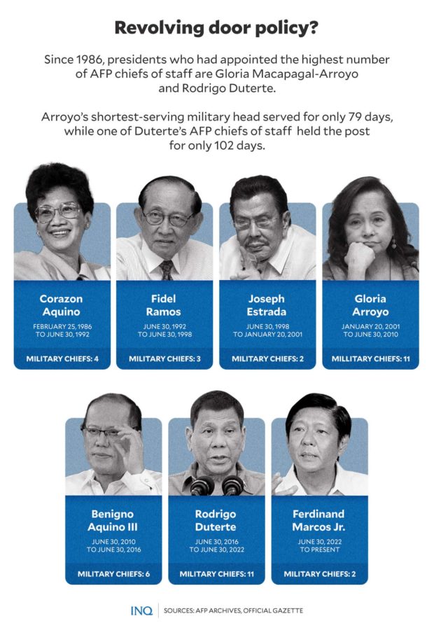 Setting AFP fixed terms: The pros, cons of ending ‘revolving door ...