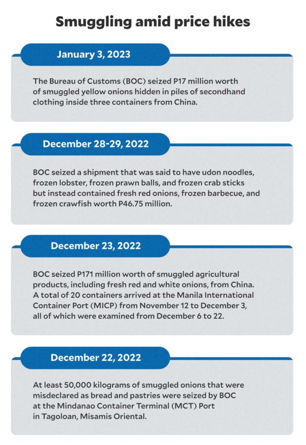 The PH onion conundrum: Solutions elusive, stop-gaps at best | Inquirer ...