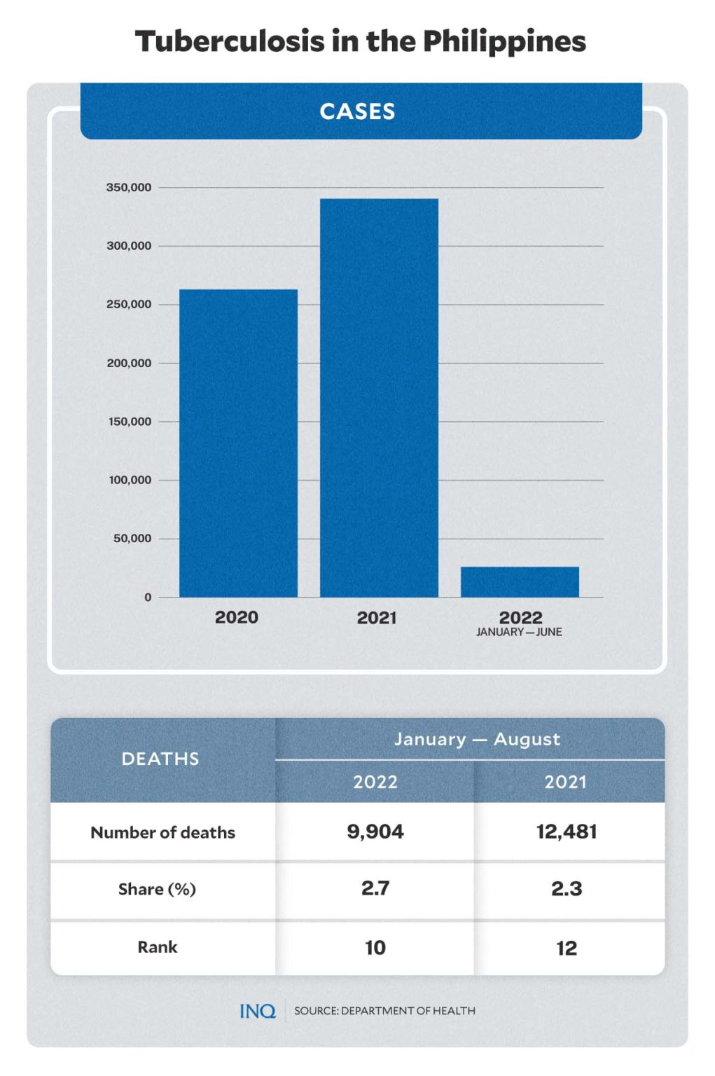 Coughing? Know if it’s common or TB symptom | Inquirer News
