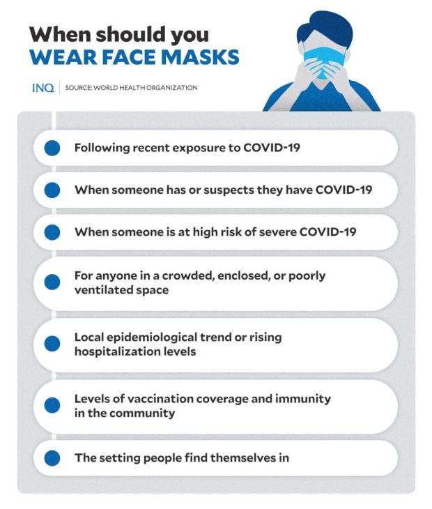 WHO revises COVID guidelines: What to know | Inquirer News