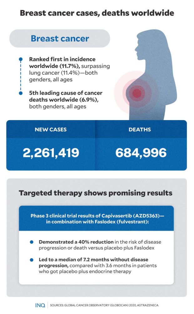 Targeted therapy makes waves as brightest hope for cancer treatment ...