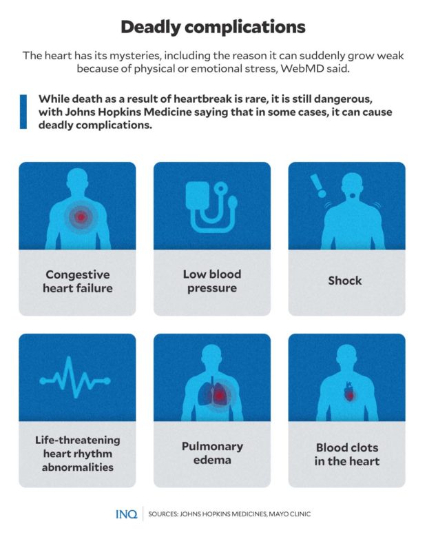 Yes, a broken heart is real and can be fatal | Inquirer News