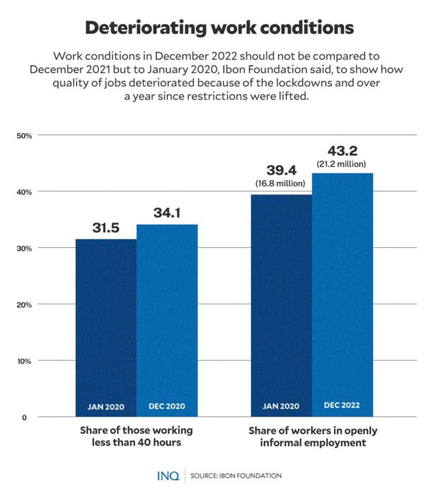 ‘Disconnected from reality’: Gov’t told to present more honest labor ...