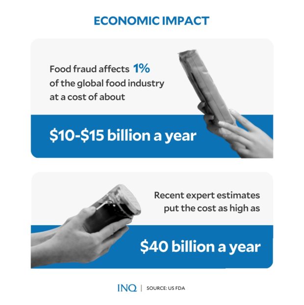 Food fraud: When what you eat isn’t what it’s supposed to be | Inquirer ...