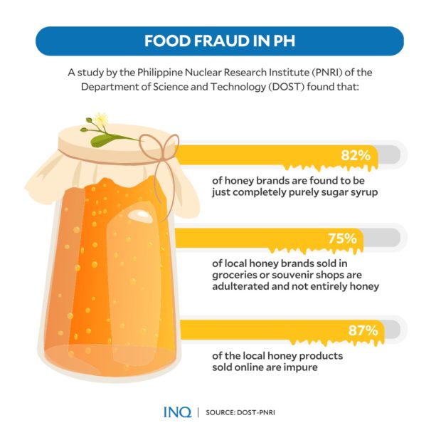 Food fraud: When what you eat isn’t what it’s supposed to be | Inquirer ...