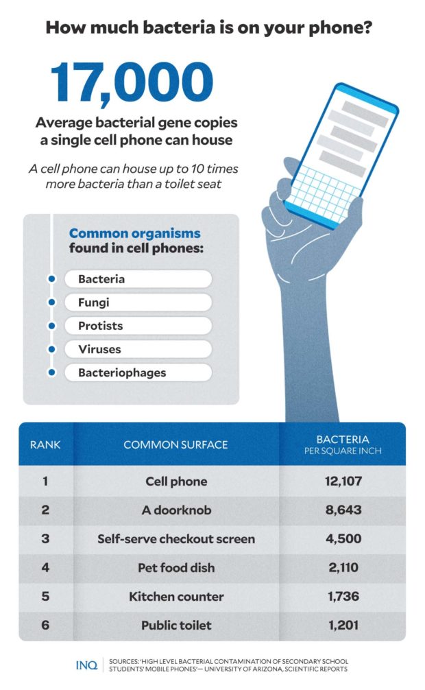 Your phone can make you sick, literally. What to know, do | Inquirer News