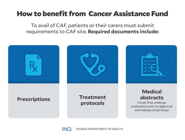More funding, assistance bring cancer patients closer to recovery ...