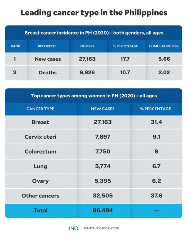 Targeted therapy makes waves as brightest hope for cancer treatment ...