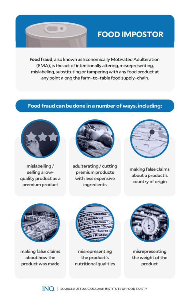 Food fraud: When what you eat isn’t what it’s supposed to be | Inquirer ...