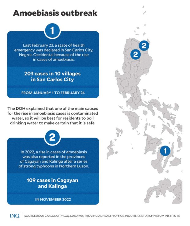 Amoebiasis rising: When your water, food contain sh…t | Inquirer News