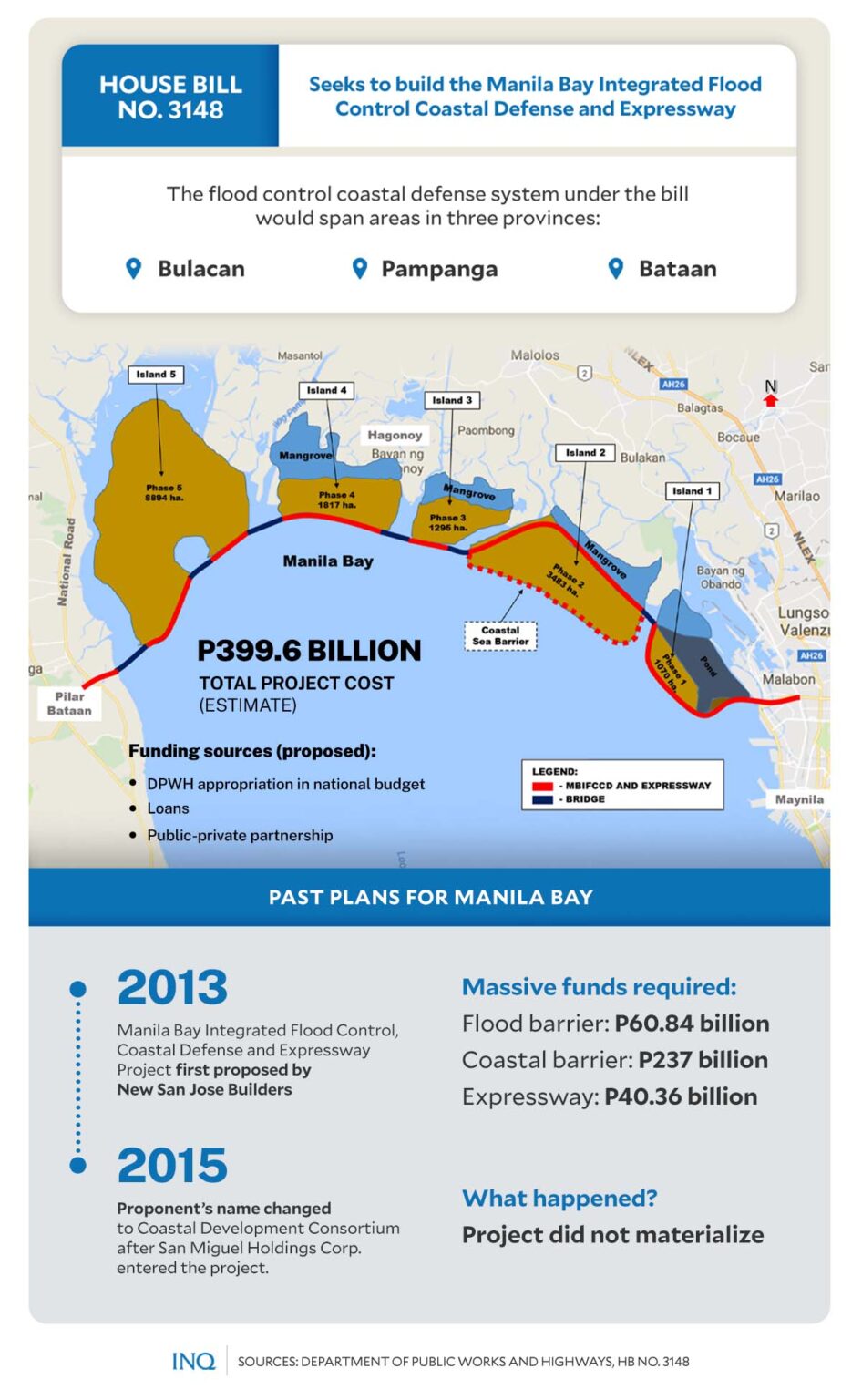 More harm than good seen in revived plan to build flood control ...