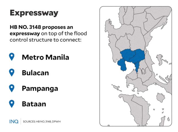 More harm than good seen in revived plan to build flood control ...