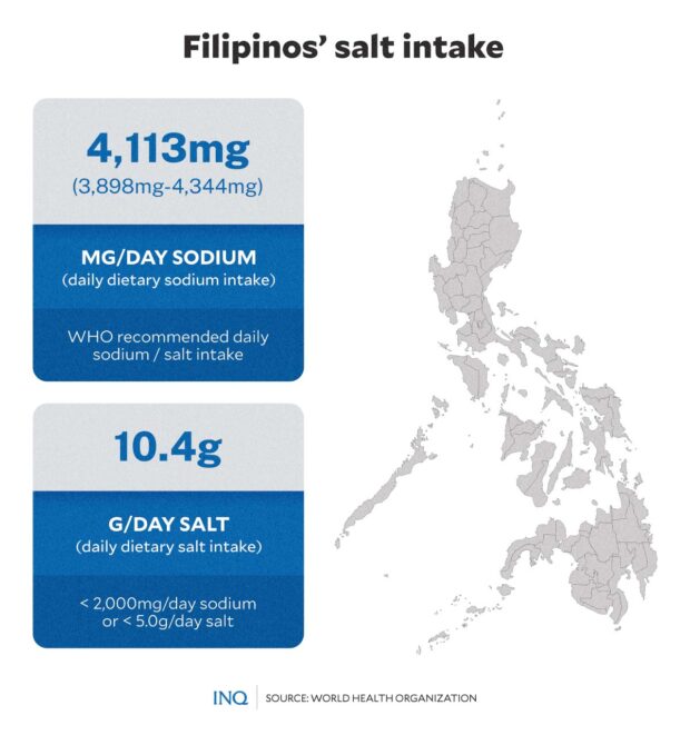 WHO study bares bitter health impact of excessive salt use: Deaths ...