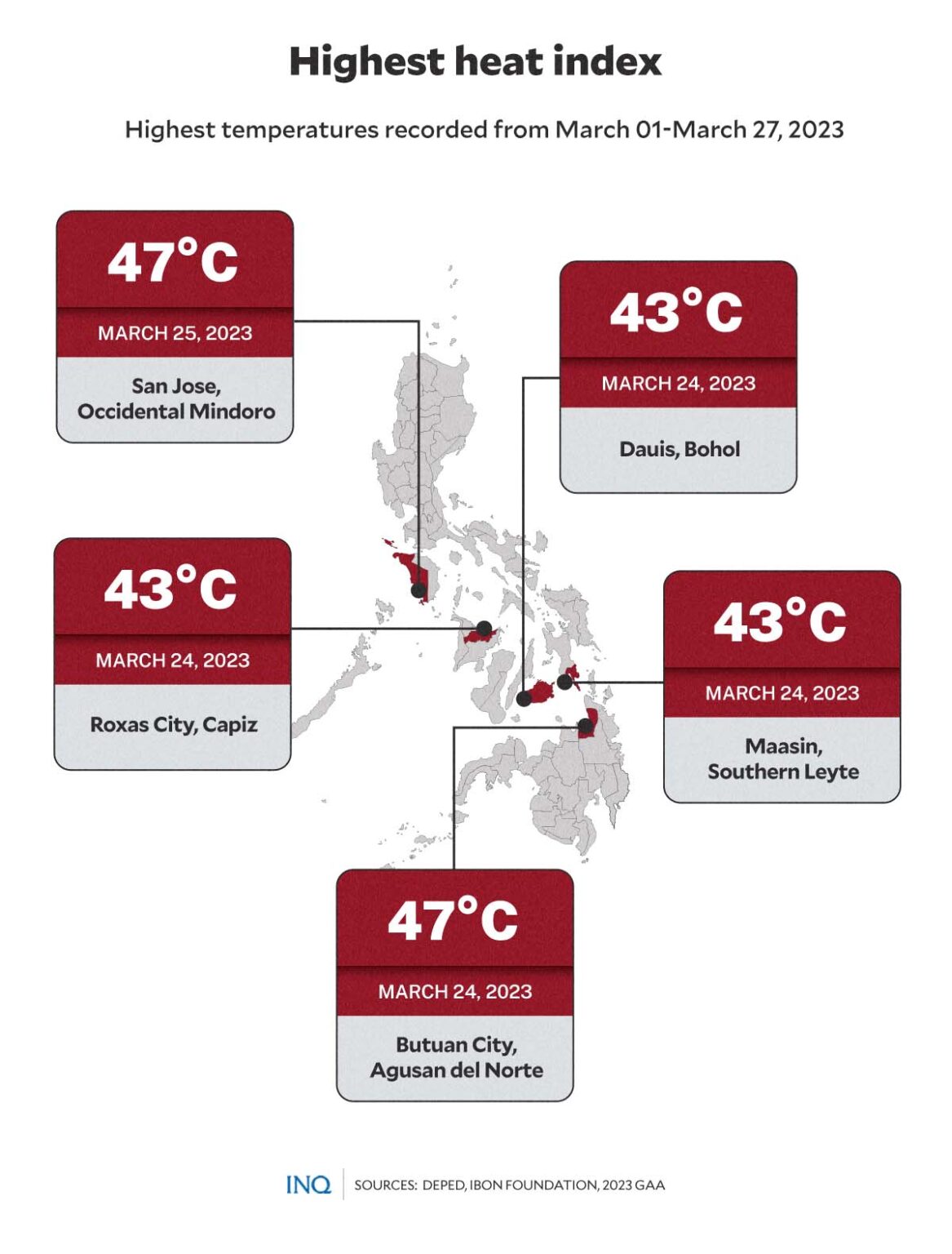Extreme heat in PH: Health risks, economic impact | Inquirer News