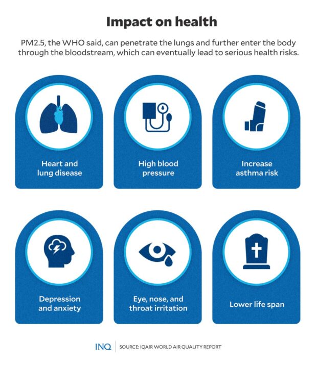 PH air pollution eases, but still 3 times higher than what’s safe ...