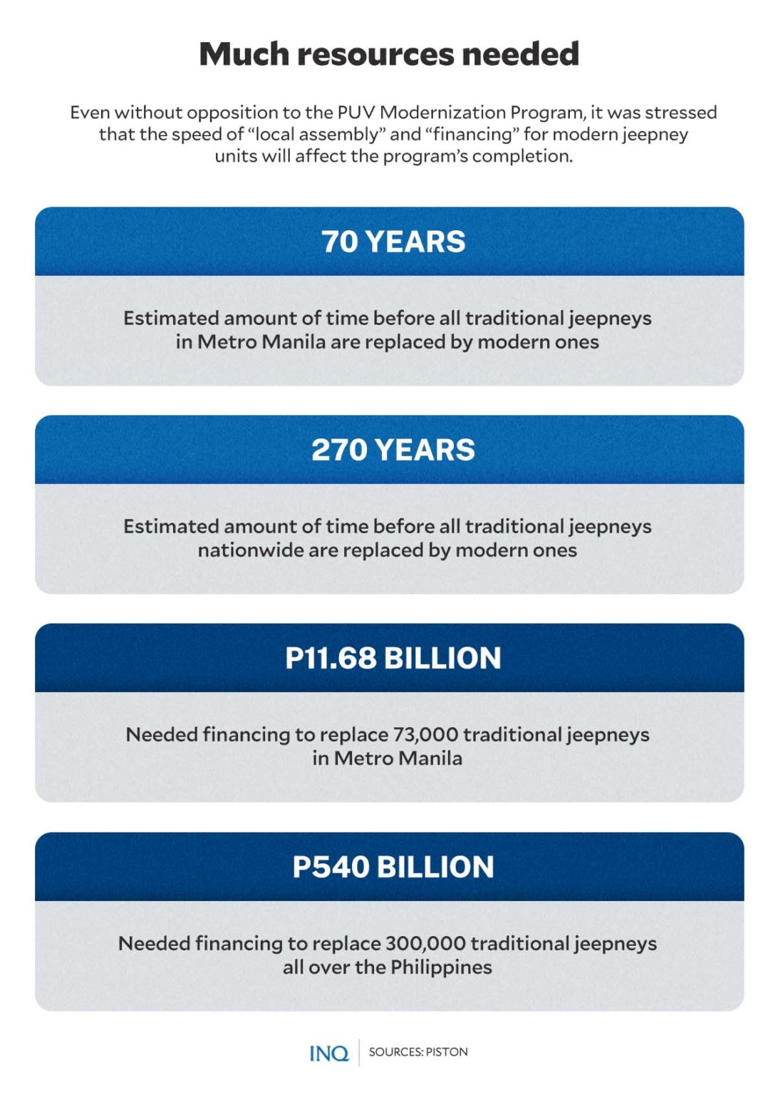 Jeepney phaseout: It’s more than just new vehicles | Inquirer News