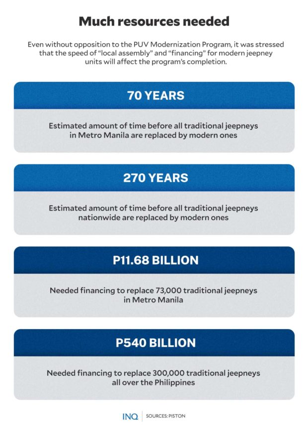 Jeepney phaseout: It’s more than just new vehicles | Inquirer News
