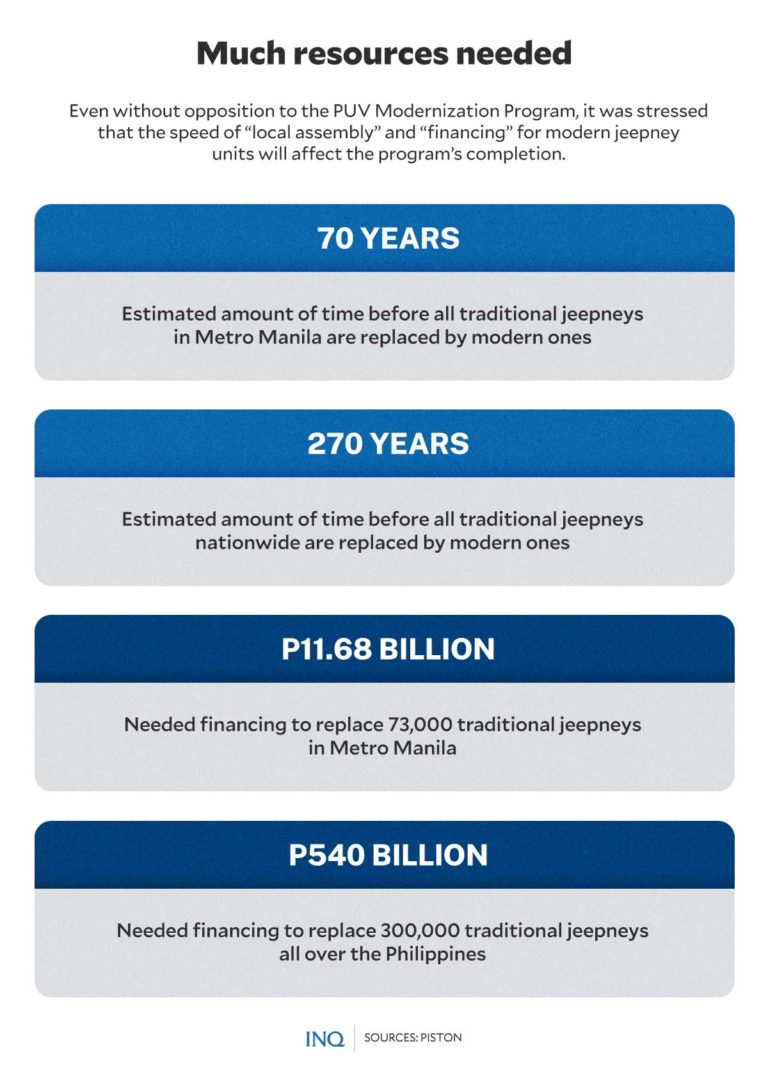 Jeepney phaseout: It’s more than just new vehicles | Inquirer News
