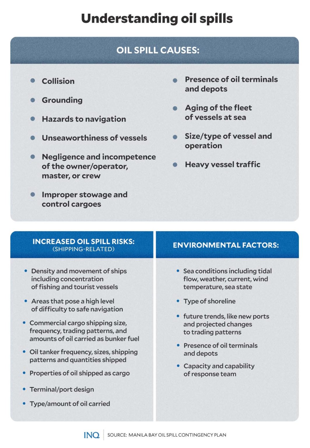 PH oil spills: What history and data tell | Inquirer News