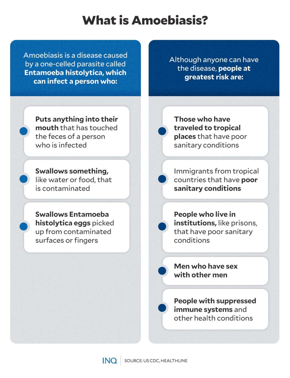 Amoebiasis rising: When your water, food contain sh…t | Inquirer News