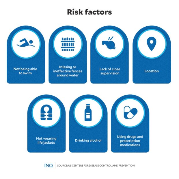 Drowning, a ‘serious public health issue,’ makes Holy Week break tragic ...