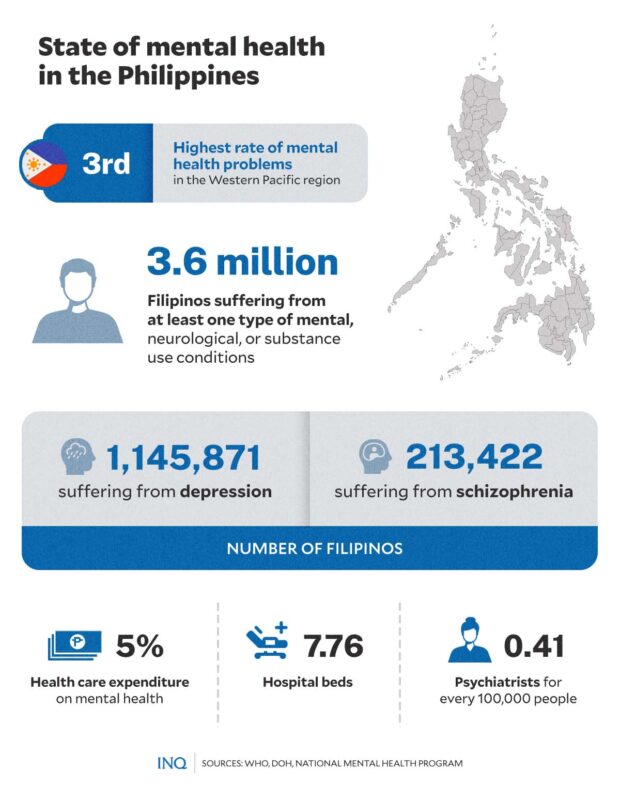 ‘Pig pen’ conditions at NCMH mirror state of PH mental health care ...