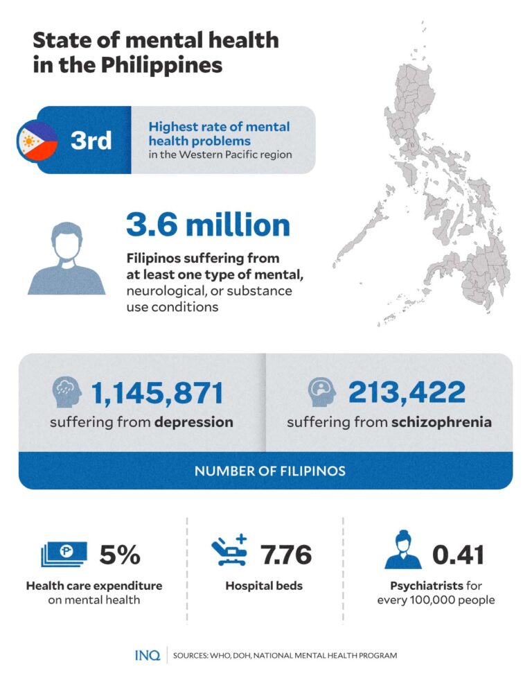 ‘Pig pen’ conditions at NCMH mirror state of PH mental health care ...