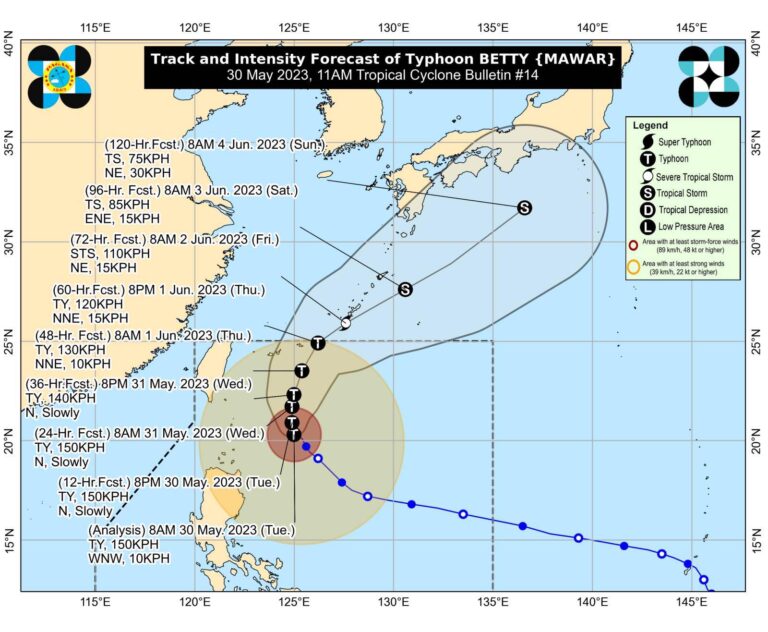 LIVE UPDATES: Super Typhoon Mawar | Inquirer News
