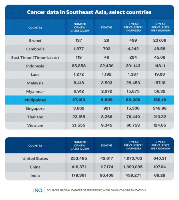 Low screening rates worsen risk of breast cancer among Asian women ...