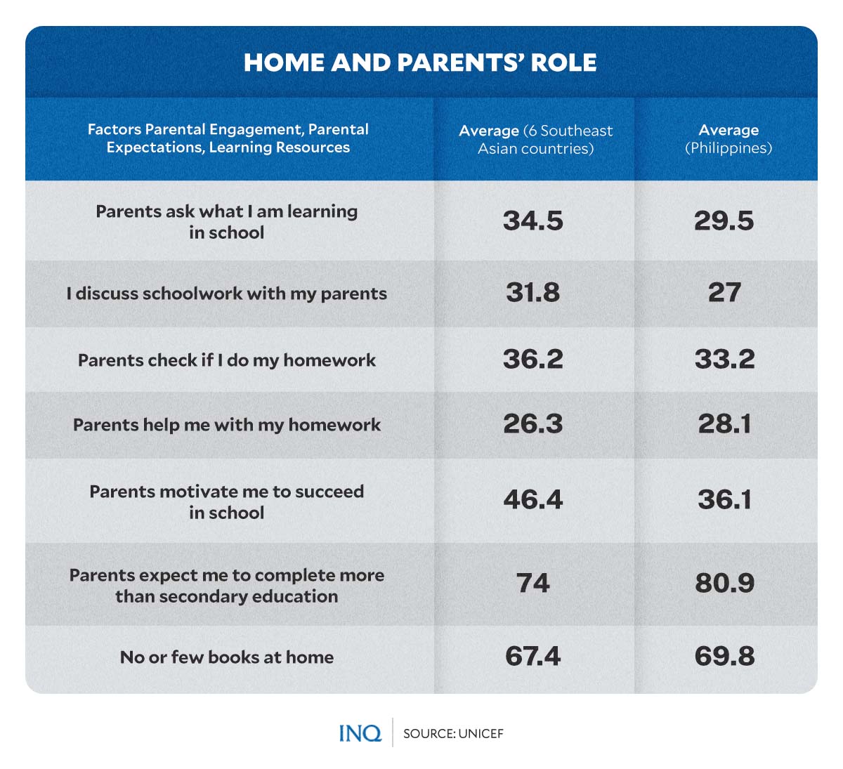 Unicef: Children’s wellbeing, learning outcomes ‘inextricably linked ...