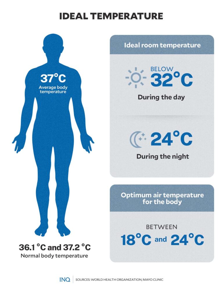 Hyperthermia: When extreme heat kills | Inquirer News