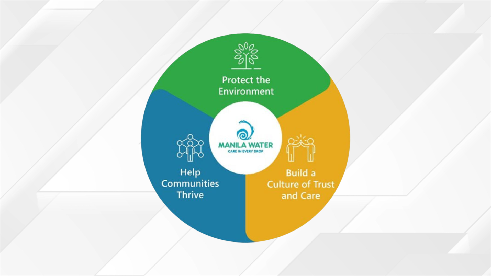 Manila Water shares progress on its ESG Commitments to 2025 | Inquirer News