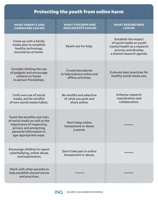 Social media monster targeting youth mental health, says US report ...