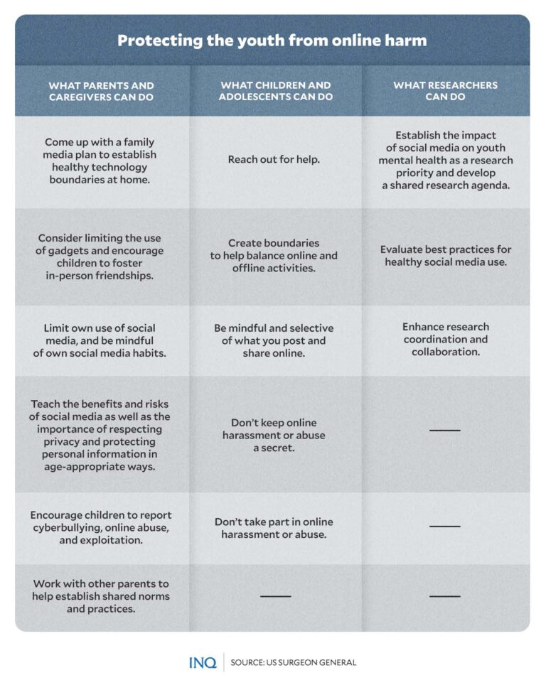 Social media monster targeting youth mental health, says US report ...