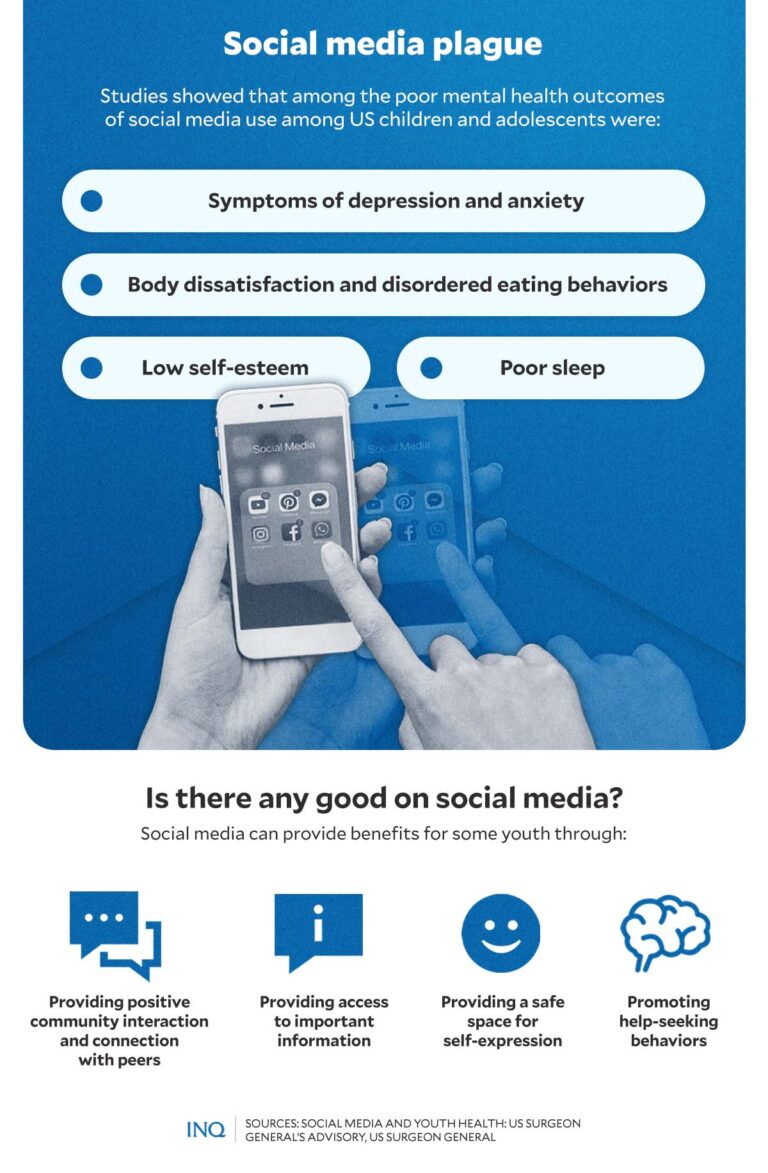 Social media monster targeting youth mental health, says US report ...