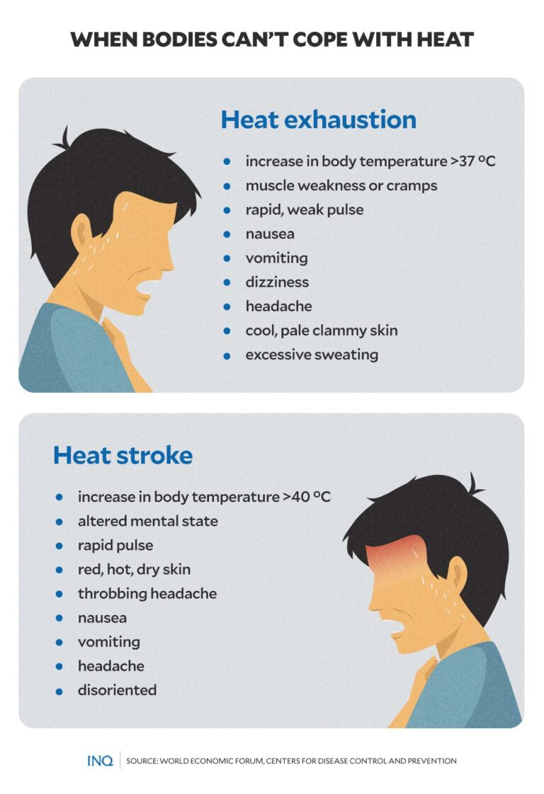 Hyperthermia: When extreme heat kills | Inquirer News