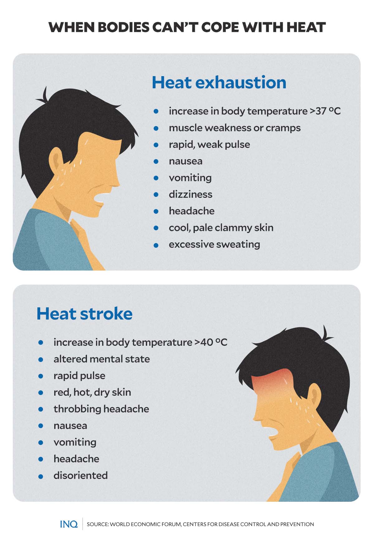 Hyperthermia: When extreme heat kills | Inquirer News