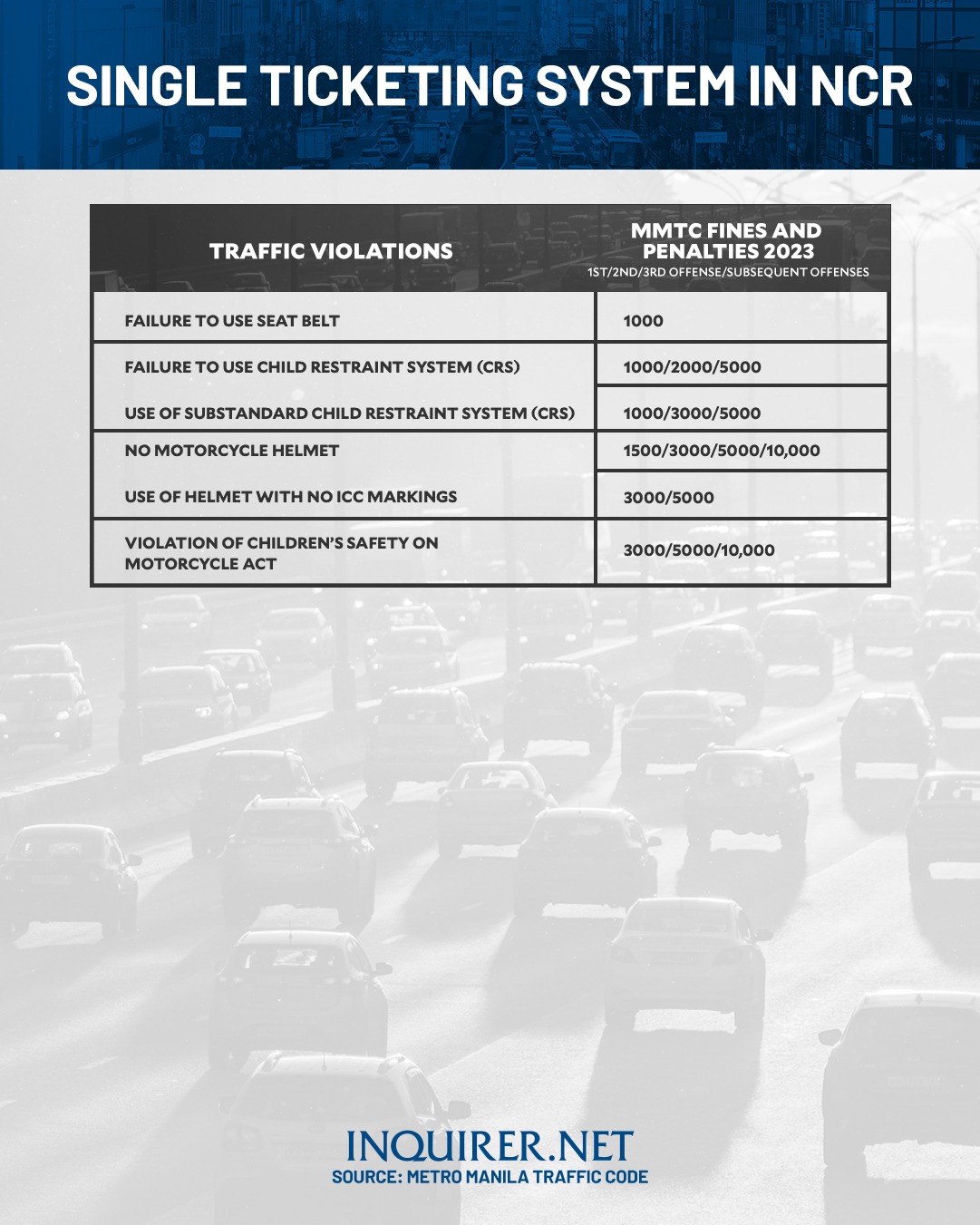 No confiscation of driver’s licenses as single ticketing system pilot ...